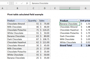 Pivot Table Examples | Exceljet